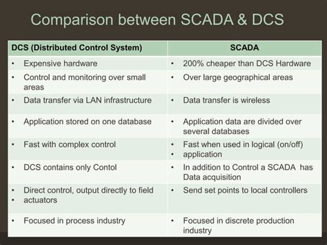 Scada A Complete Overview Pptx Operating Systems Computer