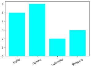 Matplotlib Bar Chart Labels