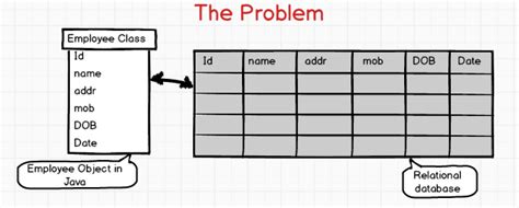 Introduction To Hibernate Jitendra Zaa