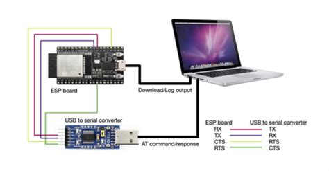 Bluetooth On FPGA A PYNQ Approach MakarenaLabs