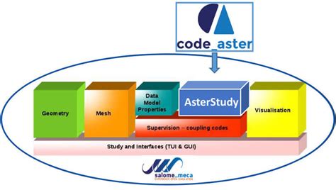 O Que é O Codeaster