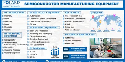 Understanding The Semiconductor Industry A Comprehensive Guide