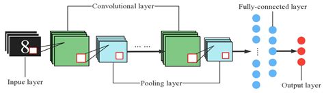 Research Progress Of Dangerous Driving Behavior Recognition Methods Based On Deep Learning