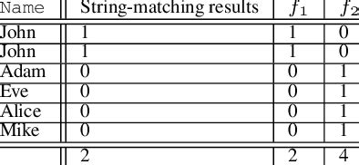 An Execution Of The Count Query Verification Download Scientific Diagram