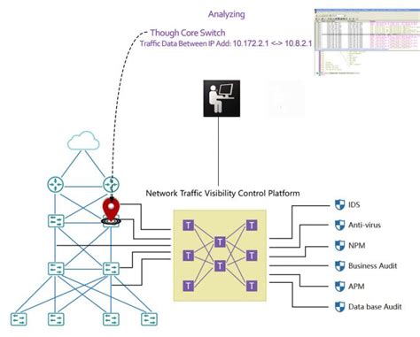 Gigabit Ethernet Tap Matrix Sdn Netinsight™ Network Visibility Management Platform