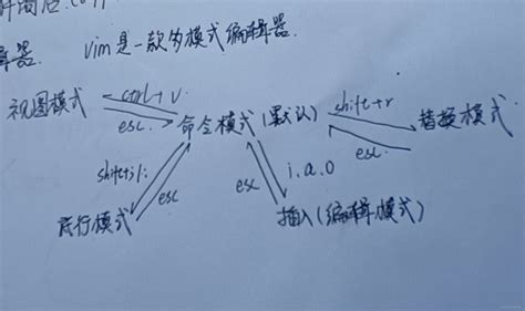 Linux包管理与vim编辑器详解：yum与gccg Csdn博客
