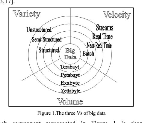 Big Data Semantic Scholar