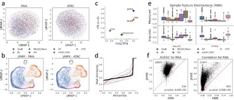 Gene Expression And Chromatin Accessibility Of Single Cells In The Download Scientific Diagram