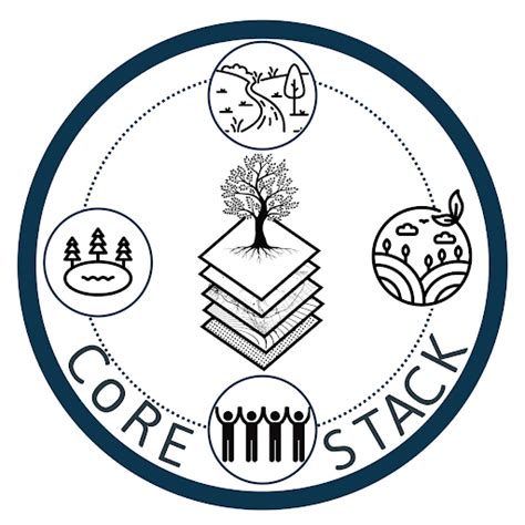 Core Stack Gee App
