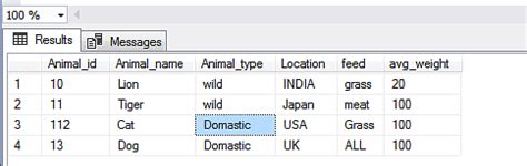 Truncate In SQL Step By Step Guide To Perform Truncate In SQL