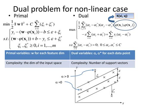 Support Vector Machines And Regression Cross Validated