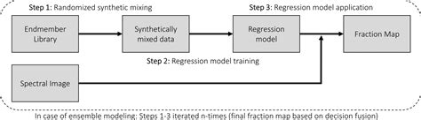 Regression Based Unmixing Of Urban Land Cover EnMAP Box T Documentation