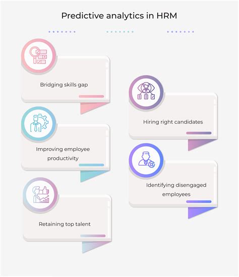 The Power Of Predictive Analytics In HRM