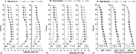 Figure 5 1 From Seismic Performance Of Rc Frame Shear Wall Structure With Novel Shape Memory