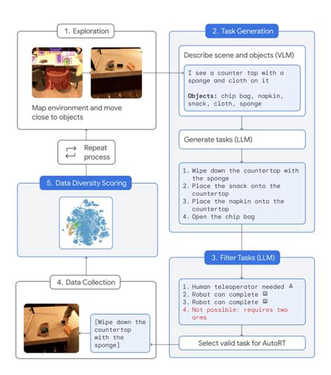 Google S DeepMind Creates Robot Constitution Inspired By Asimov S Laws DesignRush