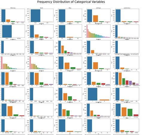 The Distribution Of Categorical Variables Download Scientific Diagram