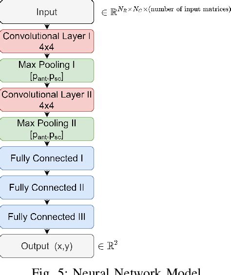 figure 1 from csi based localization with cnns exploiting phase