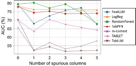 Figure 12 From Large Language Models Can Automatically Engineer