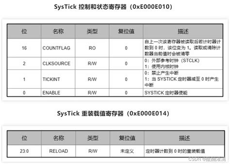 stm32开发延时函数的几种实现方式 stm32延时函数delay csdn博客