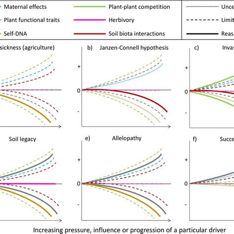 Conceptual Diagram Showing How Different Intrinsic I E Maternal Download Scientific Diagram