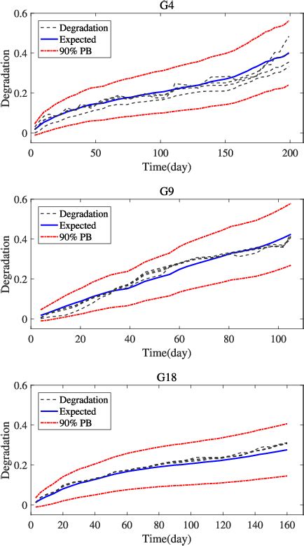 Figure 2 From Statistical Modeling And Reliability Analysis For