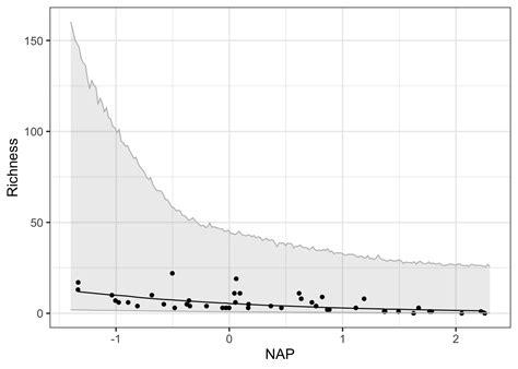 Fitting Mixed Models
