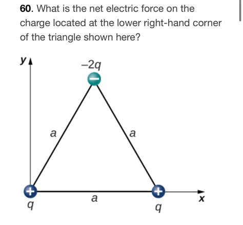 Solved What is the net electric force on the charge located | Chegg.com