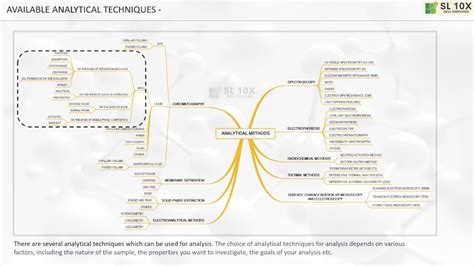 Available Analytical Techniques Sl10x