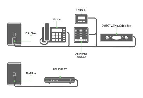 Dsl Wiring 101 Your Complete Guide To Understanding Dsl Wiring Diagrams