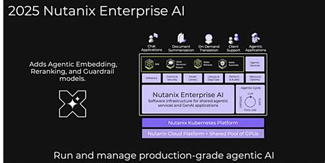 Nutanix Marries Cloud Native Infra With Pure Storage And Agentic Ai