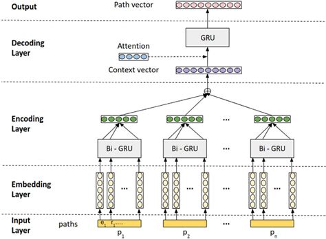 Encoder Decoder Framework For Paths Download Scientific Diagram