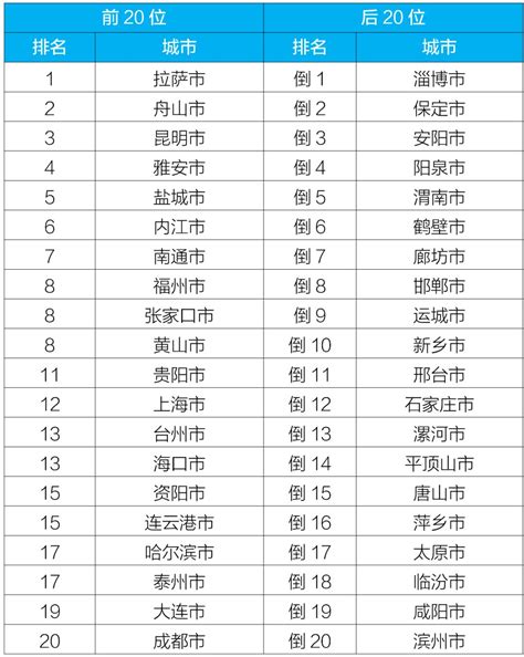 生态环境部通报9月和1—9月全国环境空气质量状况 澎湃号·政务 澎湃新闻 The Paper