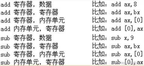 汇编之路 三 寄存器内存访问汇编设置ds内存位置 Csdn博客