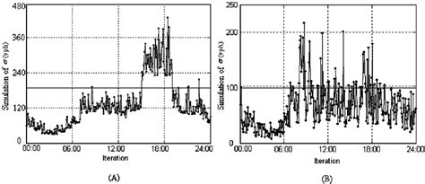 The Sample Standard Deviation Of The Residuals Derived After Download Scientific Diagram