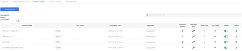 Text Abusing Detection System Guide Developer Guides