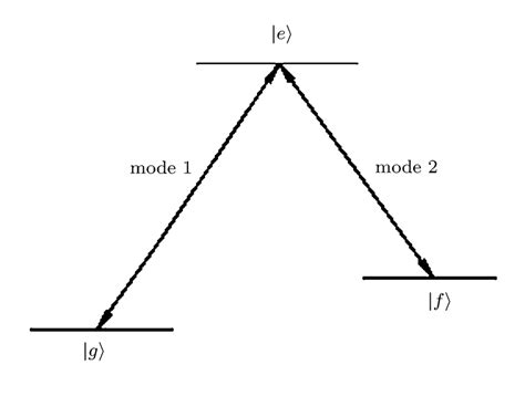 Schematic Diagram Of A Λ Type Three Level Atom Interacting With A Download Scientific Diagram