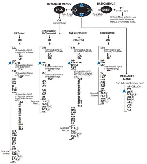 Ke2 Temp Valve Controller User Guide