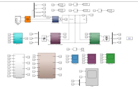蓄电池超级电容混合储能系统能量管理simulink仿真模型 混合储能能量管理 Csdn博客