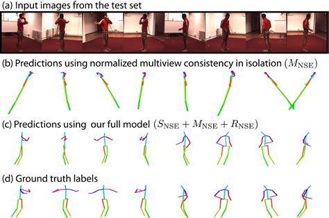 The Multi View Consistency Constraint Evaluated On Test Images A Download High