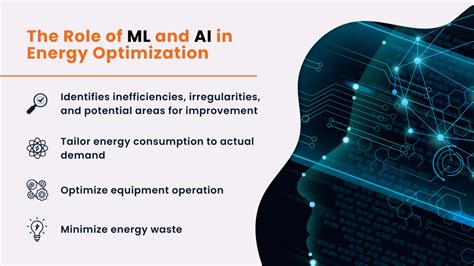 Environmental Efficiency Transforming Commercial Buildings With Ml And Ai Driven Data Analytics