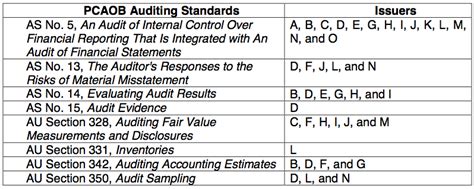 Those Who Know Know Bdo Got Their As5 Kicked In Latest Pcaob Inspection Report Going Concern