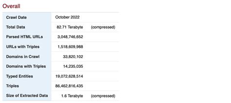 Kingsley Uyi Idehen On Linkedin Web Html Sql Sparql Graphql Rdf Rdfa Jsonld Microdata