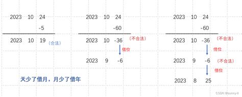 C模拟实现 日期计算器（超详细解析，小白一看就会！）月份天数计算c Csdn博客
