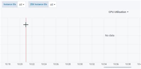 Zabbix Queries And Variable Manipulation Zabbix Grafana Labs Community Forums