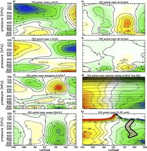Itcz Period Mean 1 14 Oct 2011 Latitudinal Cross Section Averaged
