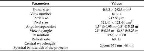 Table 1 From Augmented Reality Vector Light Field Display With Large Viewing Distance Based On