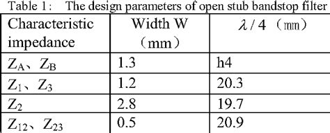 Table 1 From Microstrip Bandstop Filter Using Open Stub And Spurline Semantic Scholar