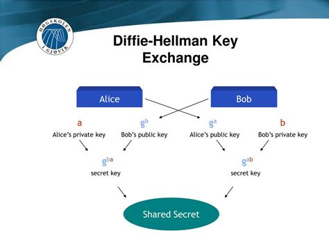 Ppt Certificateless Authenticated Two Party Key Agreement Protocols