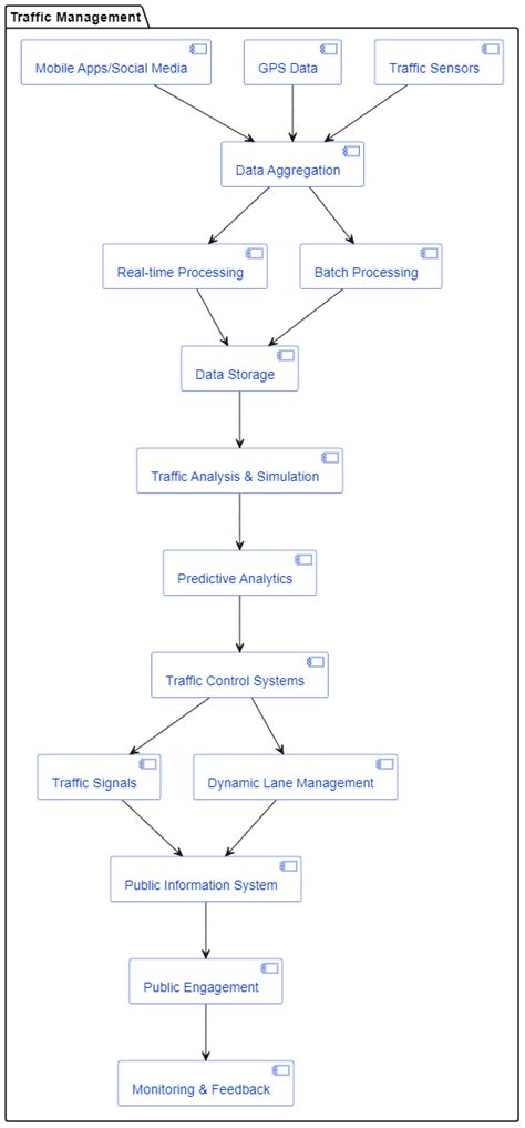 integrating traffic analysis with technology solutions for the city s