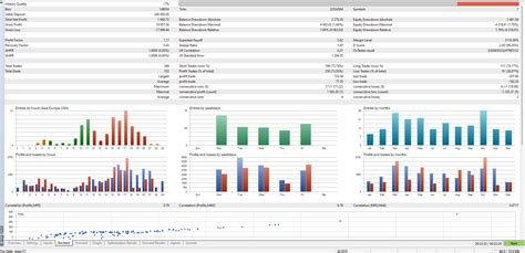 Out Of Sample Vs Demo Performance Stock Market Reports Expert Advisors And Automated